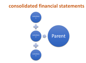 consolidated statement of financial position - Financial Learning Class