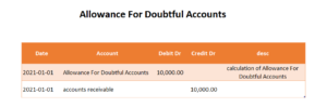 Allowance For Doubtful Accounts, definition and journal entries ...